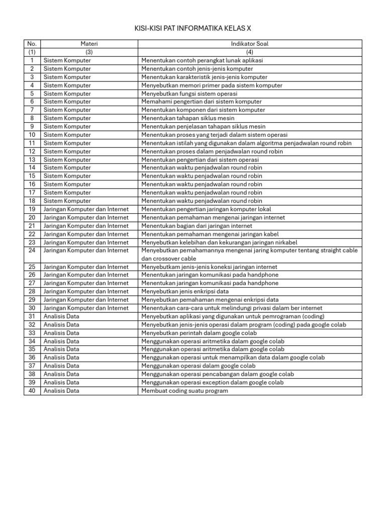 Kisi-Kisi Informatika X | PDF