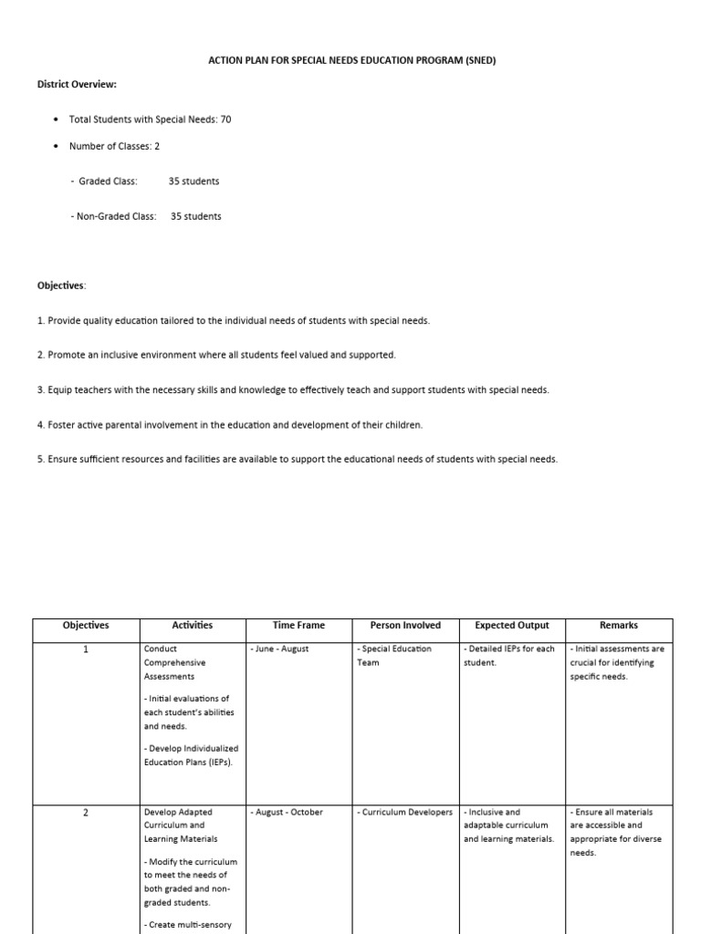 May 31, 2024 - Action Plan - Sned | PDF | Individualized Education ...