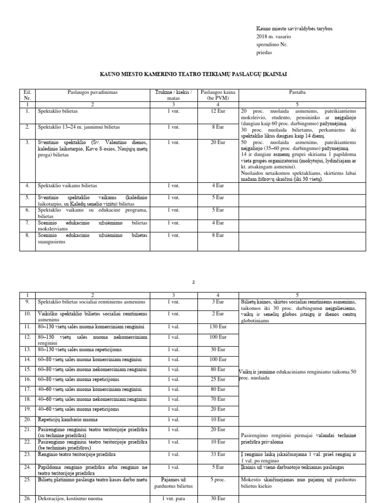 KMKT-ikainiai 2 | PDF