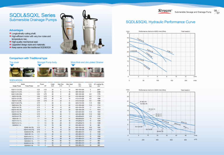 Stream SQD Series | PDF