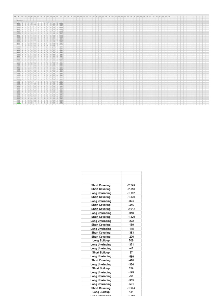 Untitled Spreadsheet | PDF
