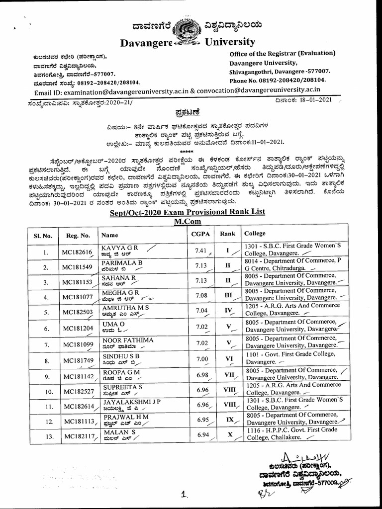 PG Rank List | PDF