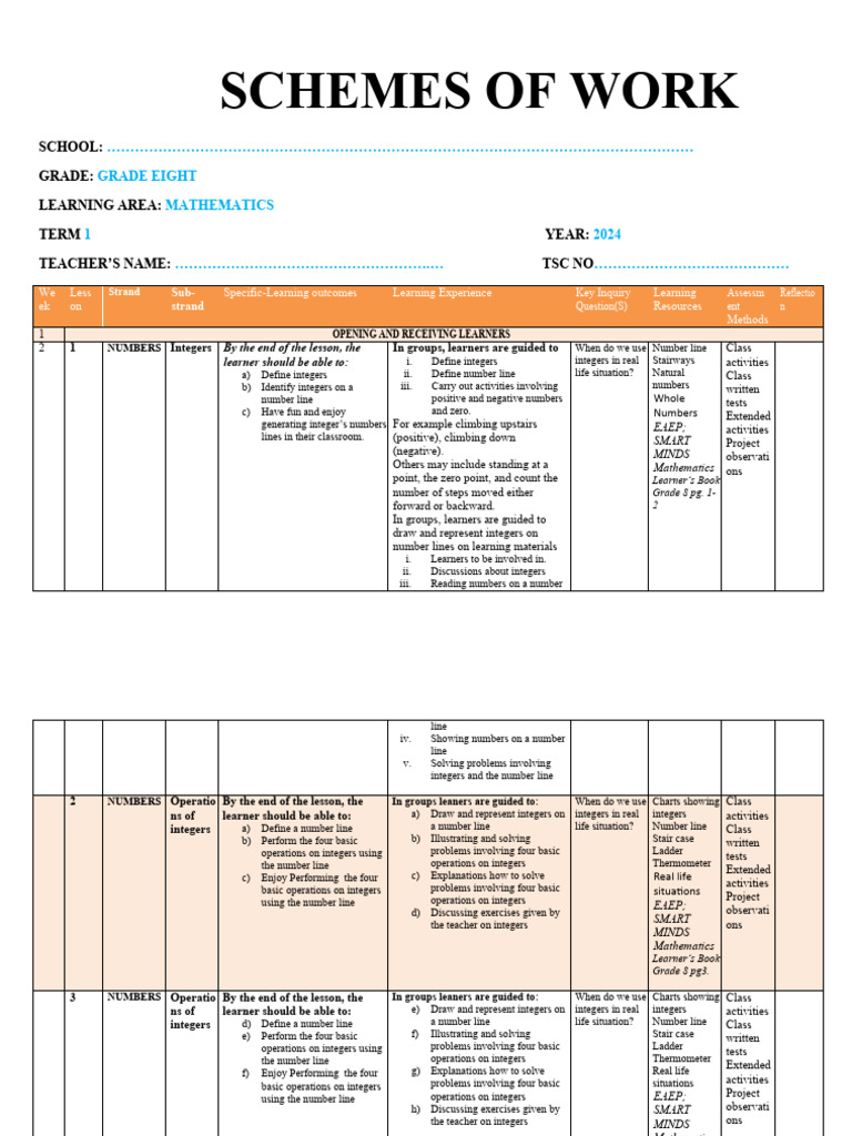 Grade 8 Mathematics Schemes of Work Term 1 Smart Minds | Download Free ...