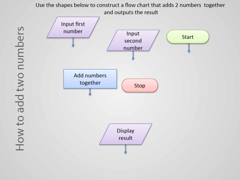 Flowcharts1 - Adding - Pupil | PDF