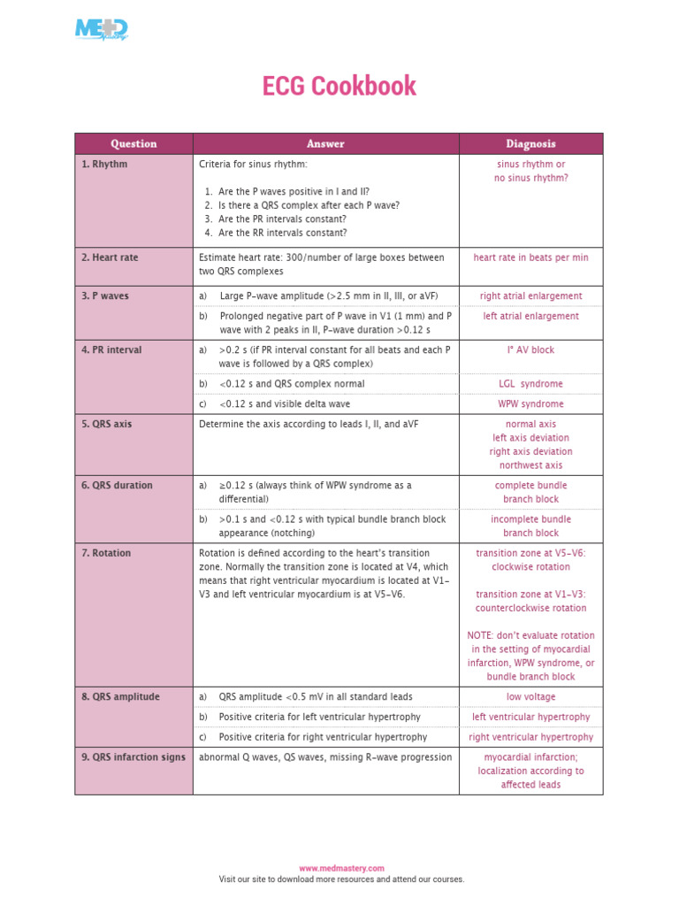 ECG Mastery Yellow Belt Cookbook | PDF | Electrocardiography | Internal ...