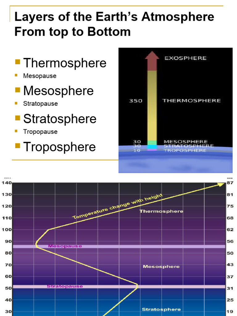 Lecture 3 Earth Atmosphere Layers | PDF