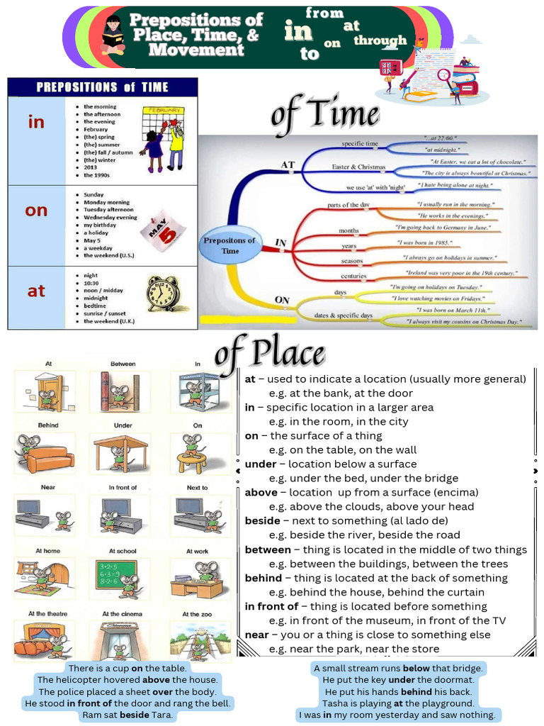 Grammar Talk - Prepositions Place - Time - Movement | PDF