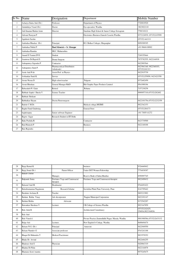 Alumini Association Updated List 4 Feb.2023 | PDF
