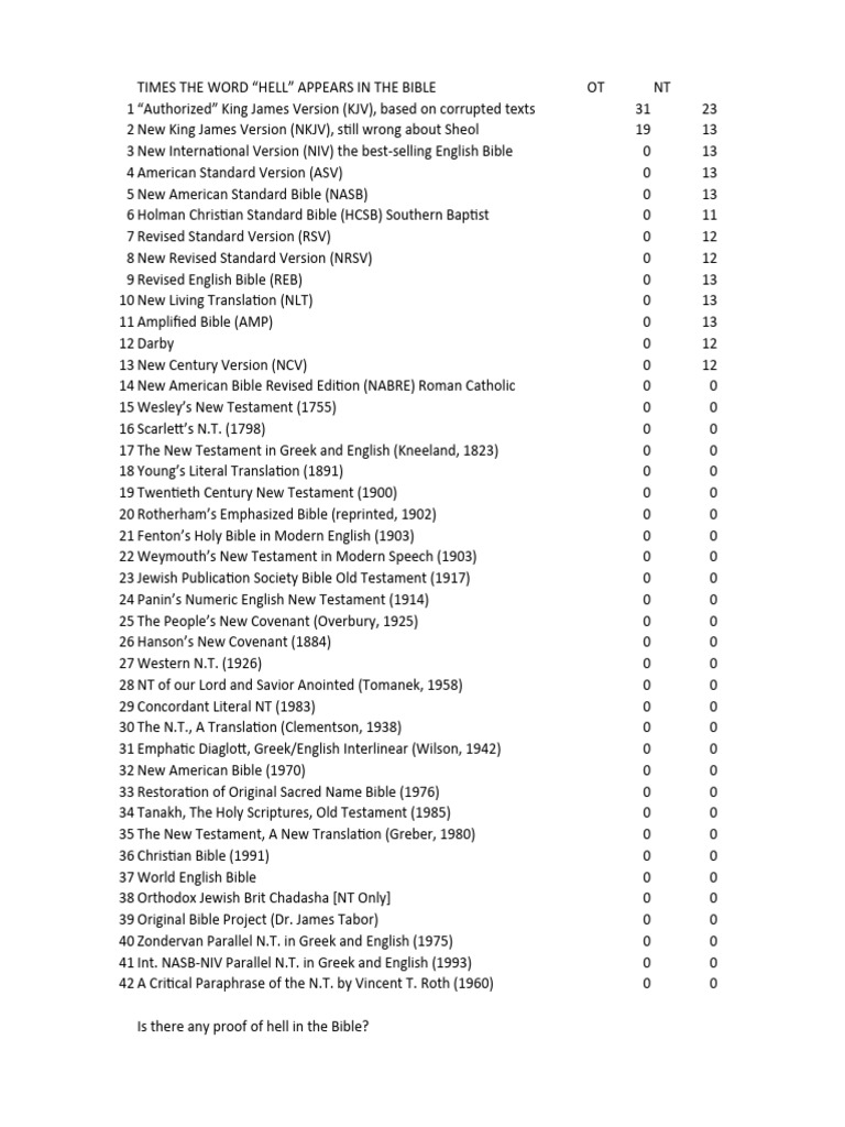 Hell | PDF | Hell | Bible