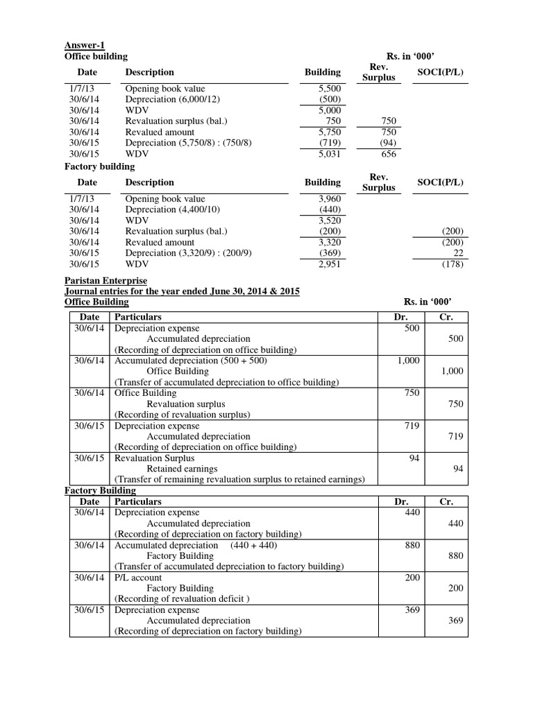 Test 1 Sol | PDF | Depreciation | Expense
