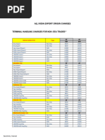 Terminal Handling Charges Overview | PDF