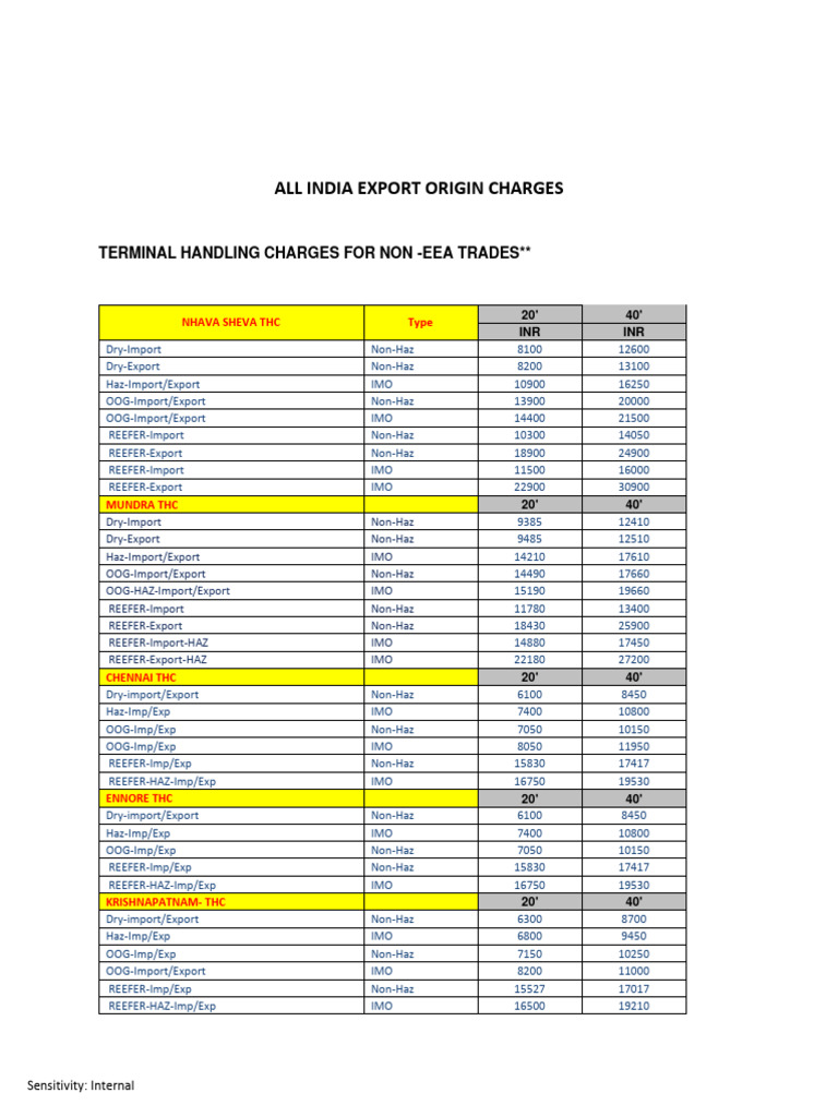All India Export Origin Charges THC | PDF | European Economic Area | European Union