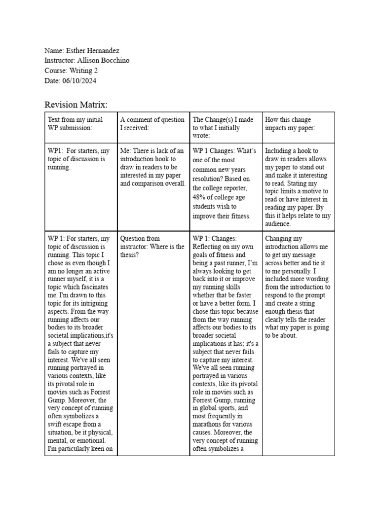 Revision Matrix - Esther Hernandez | PDF | Methodology | Social Media