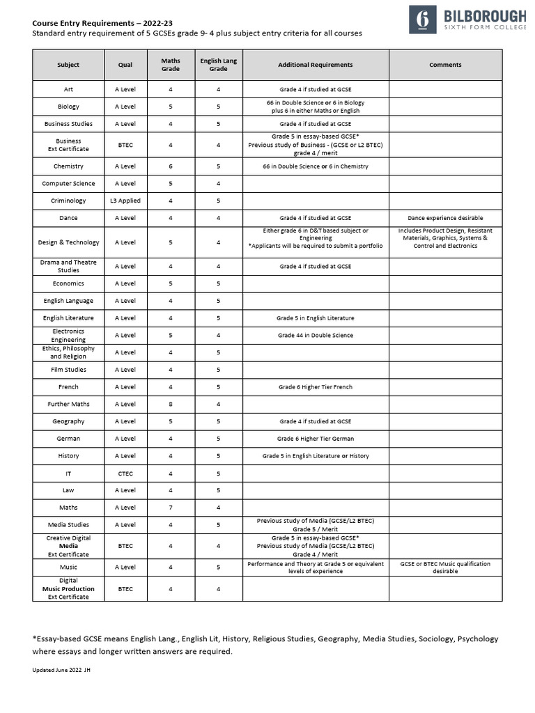 Course Entry Requirements 2022 2023 July 2022 | PDF | Educational ...