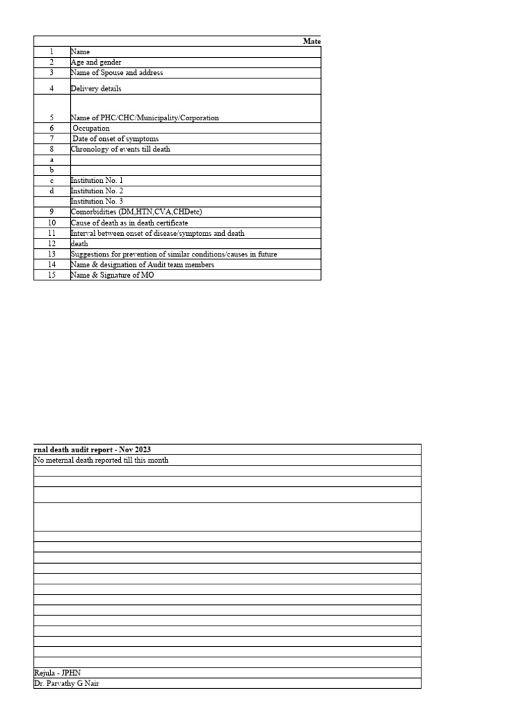 Death Audit Blank Format | PDF | Maternal Death | Medicine