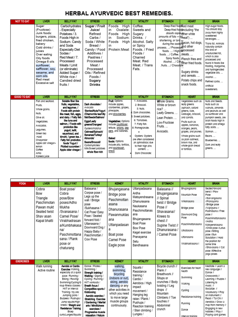 Overall Health Plan | PDF | Foods | Fat