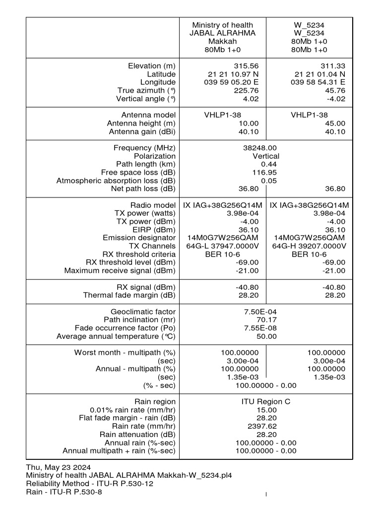 Ministry of Health JABAL ALRAHMA Makkah-W - 5234 | PDF | Decibel ...
