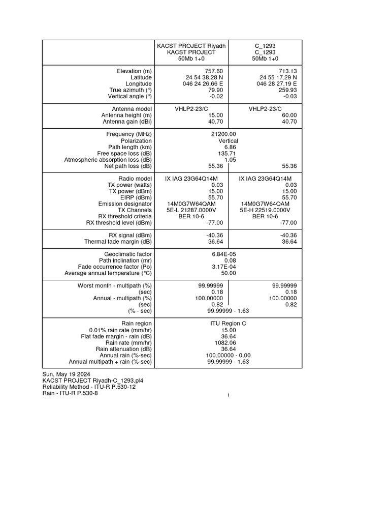 KACST PROJECT Riyadh-C - 1293 | PDF | Decibel | Antenna (Radio)