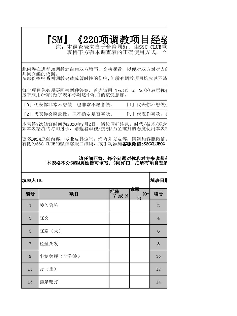 5 220项调教项目经验及接受程度调查表（4.0版） | PDF