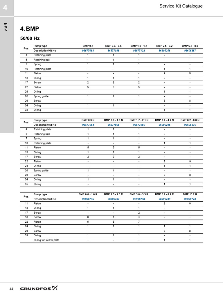 Grundfosliterature 1517 | PDF | Piston | Engine Technology