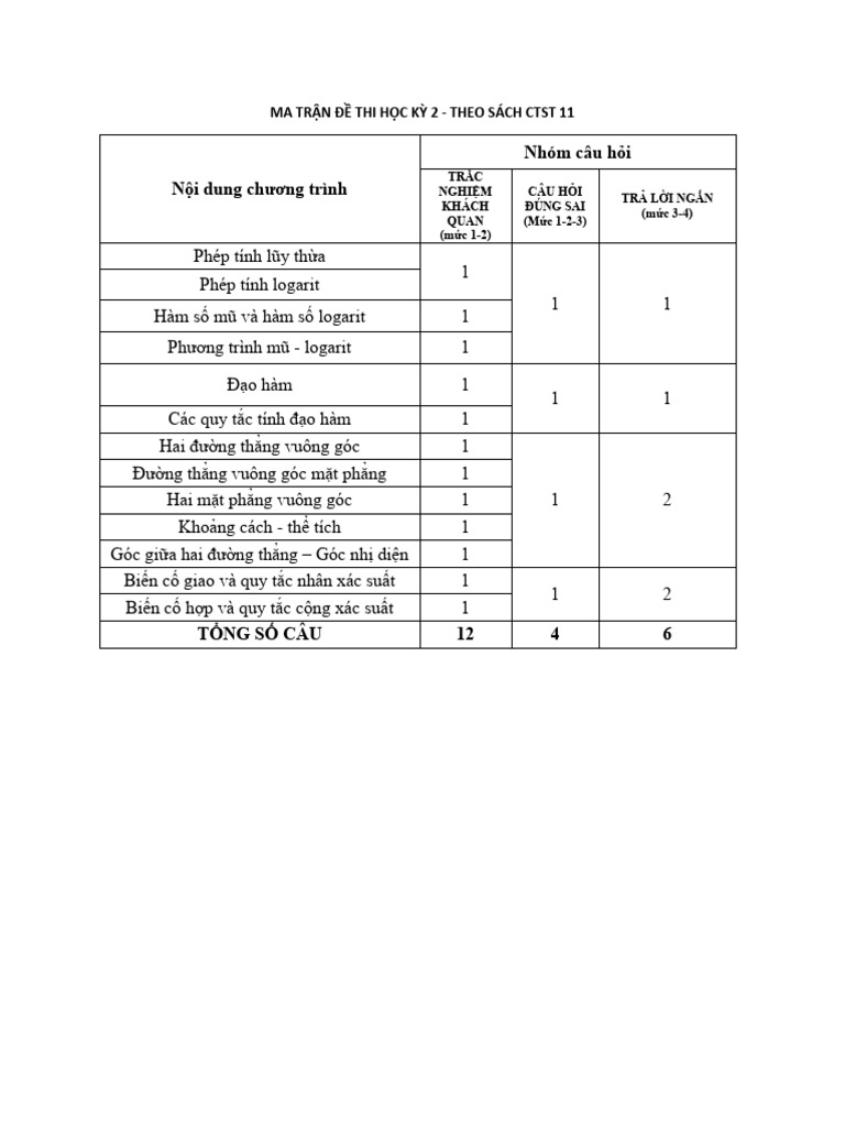 10 de On Thi Cuoi Hoc Ki 2 Toan 11 CTST Cau Truc Trac Nghiem Moi | PDF