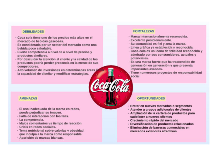 Foda Coca Cola | PDF