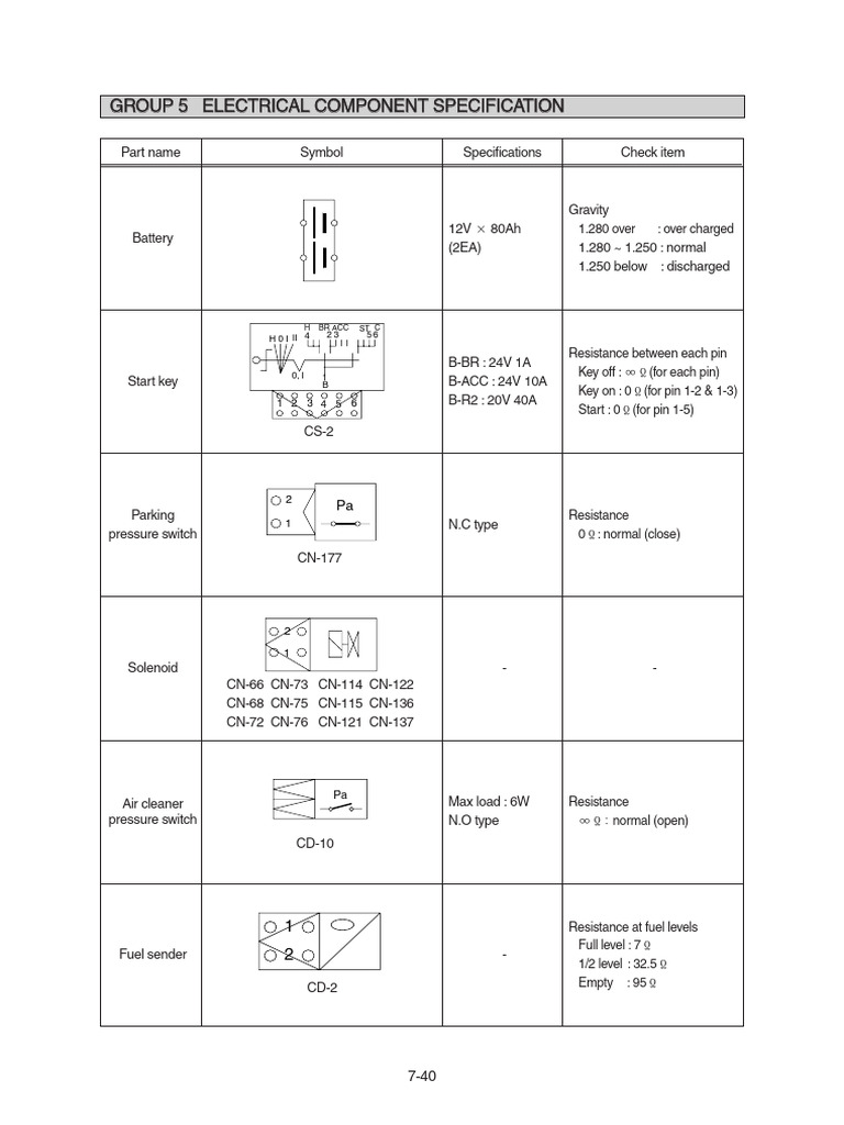 Hyundai h930ch940c Electrical Component Specification Manual | PDF | Relay | Electrical Engineering