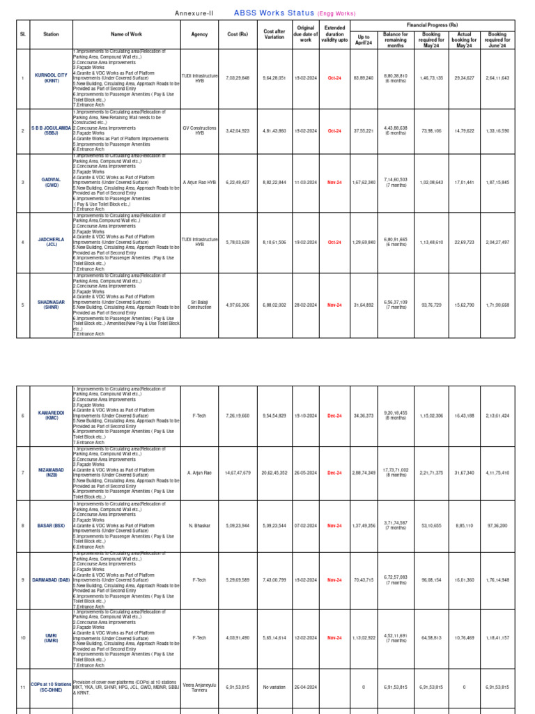 Engg - Annexure | PDF | Architectural Elements | Architectural Design