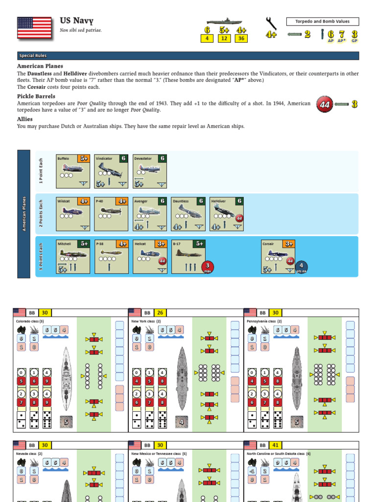 Navy List USN | PDF | Naval Warfare | Warships