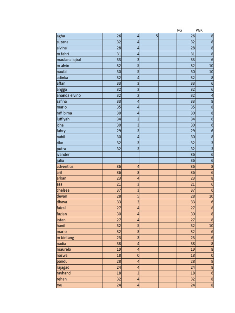 Student Scores and Performance Data | PDF