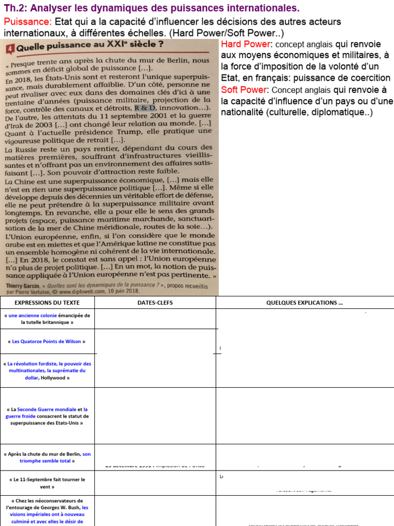 Th.2.Puiss Et Puiss - Usa | PDF | Les États-Unis | Guerre froide