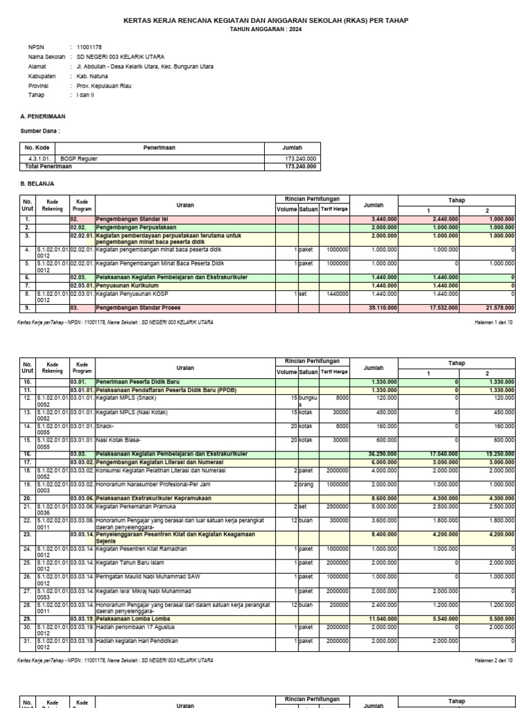 Rkas 2024 | PDF | Pengelolaan Keuangan & Uang