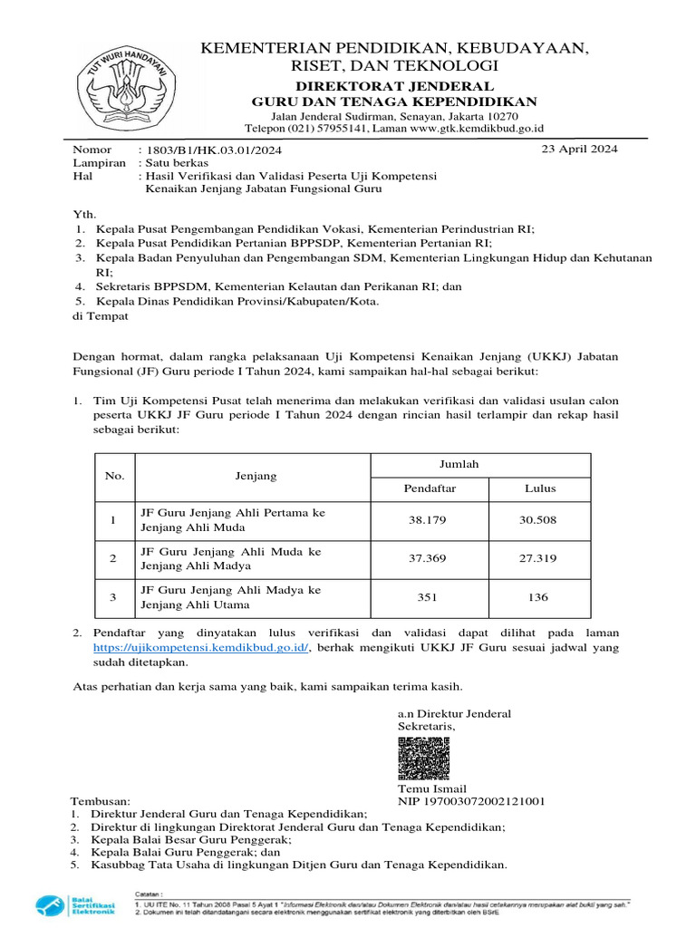 Hasil Verifikasi Dan Validasi Peserta Uji Kompetensi Kenaikan Jenjang Jabatan Fungsional Guru | PDF
