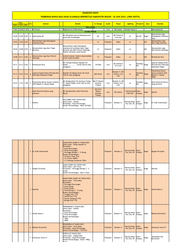 Rundown Show - Pemberian Penghargaan | PDF