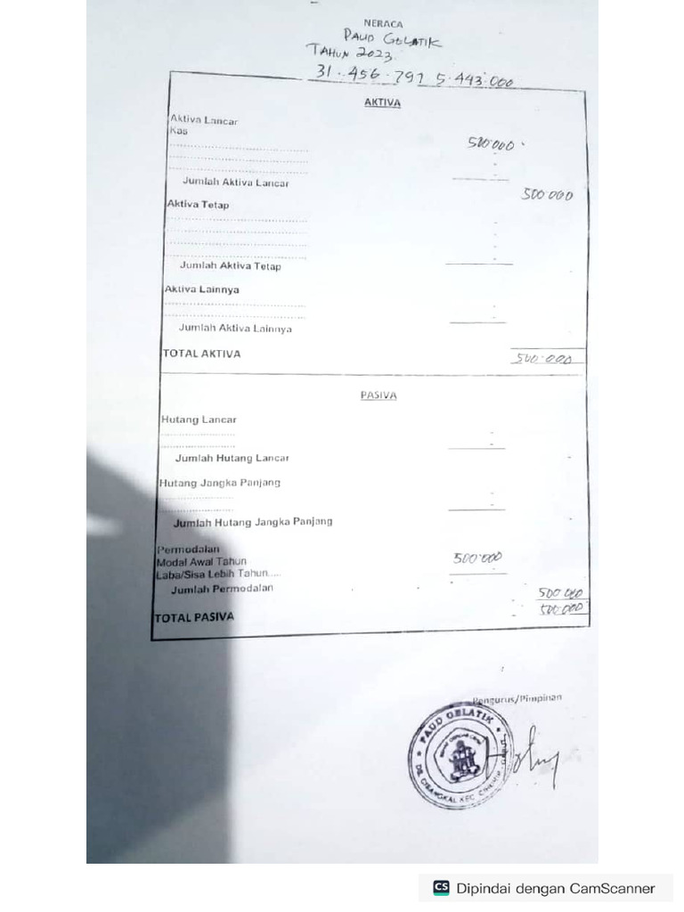 Laporan Keuangan Neraca, Laba, Rugi Paud Gelatik | PDF