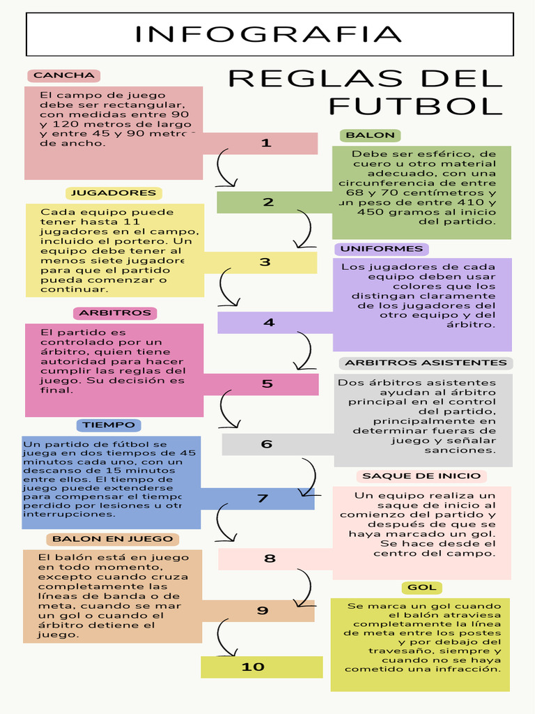Infografía reglas del futbol | PDF | Asociación de Futbol | Variantes ...