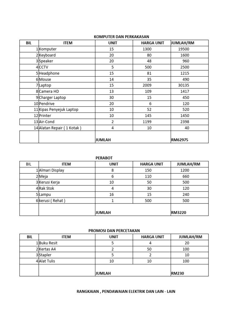 Belanjawan Real Complete | PDF