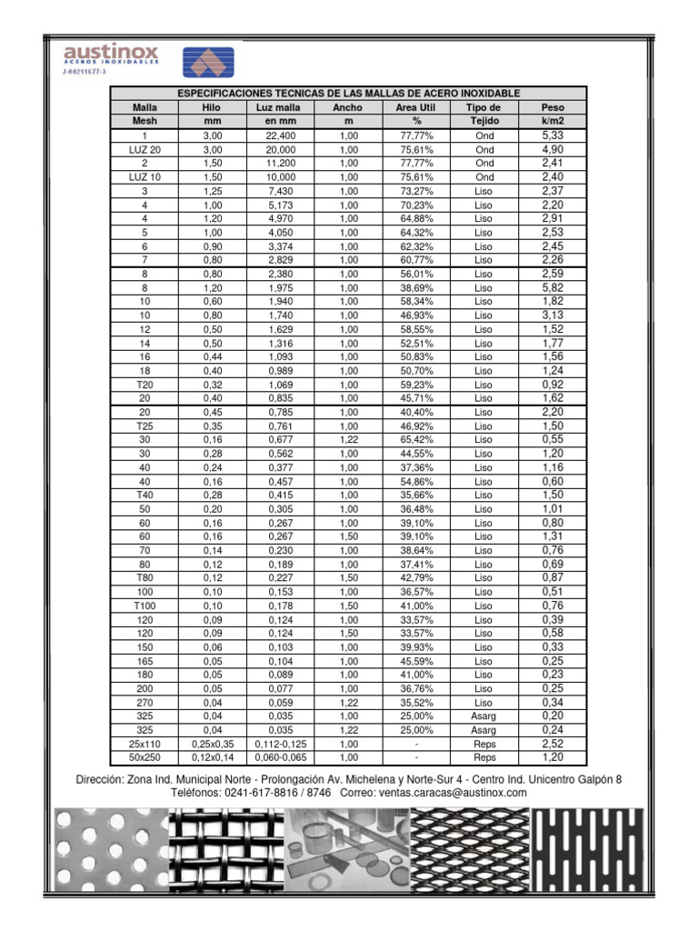 01 ESPECIFICACIONES DE LAS MALLAS - AUSTINOX (1) | PDF