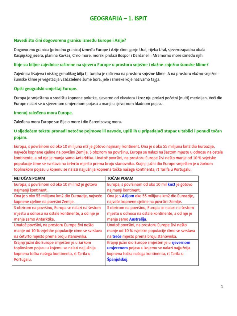 Pitanja Za 1 Ispit Znanja | PDF
