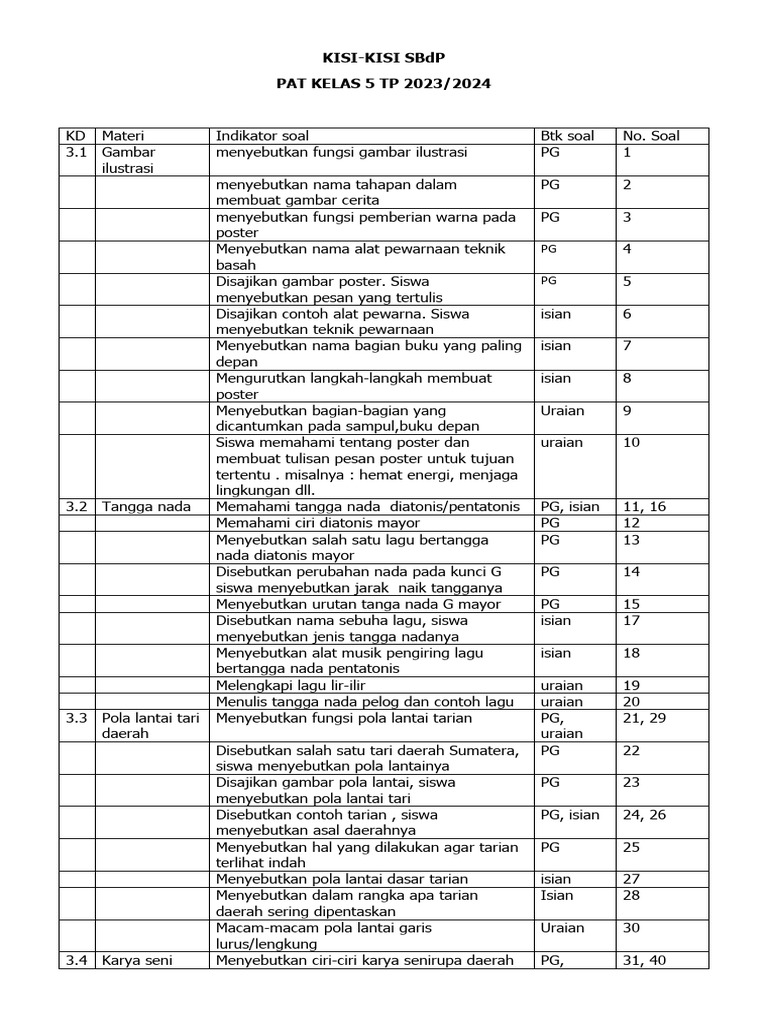 KISI-KISI PAT SBDP | PDF