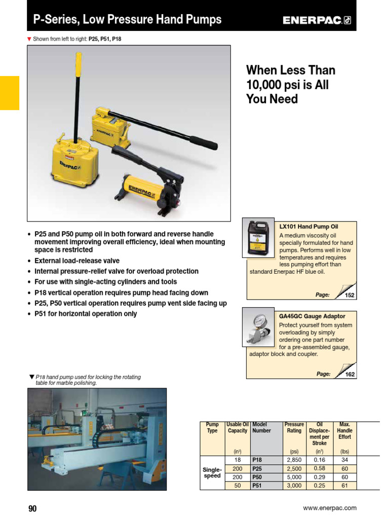 P-Series Low-Pressure Hand Pumps EN-US | PDF | Pump | Energy Technology