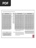 Tabelas PCCTAE A Partir Janeiro 2025 e Abril 2026 | PDF