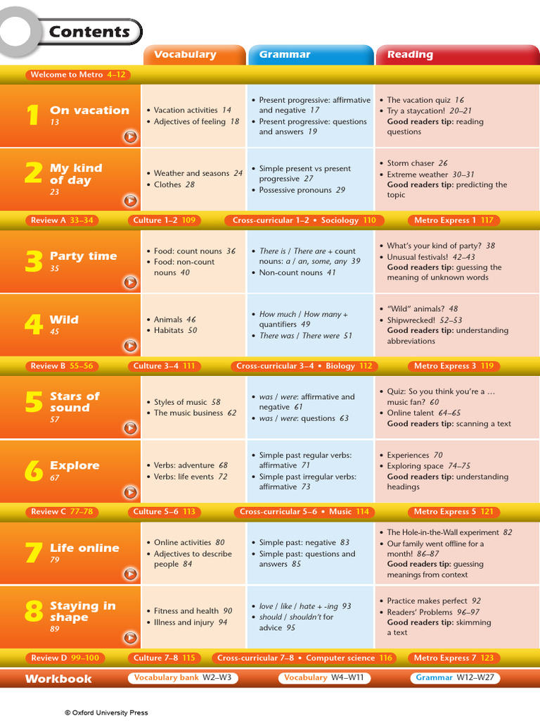Metro Scope and Sequence-Level 1 | PDF | Noun | Linguistic Typology