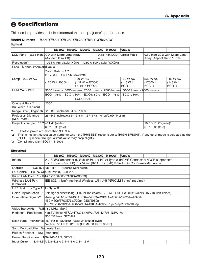 Manual de Instruções NEC M260XS (155 Páginas) | PDF | Electronic ...