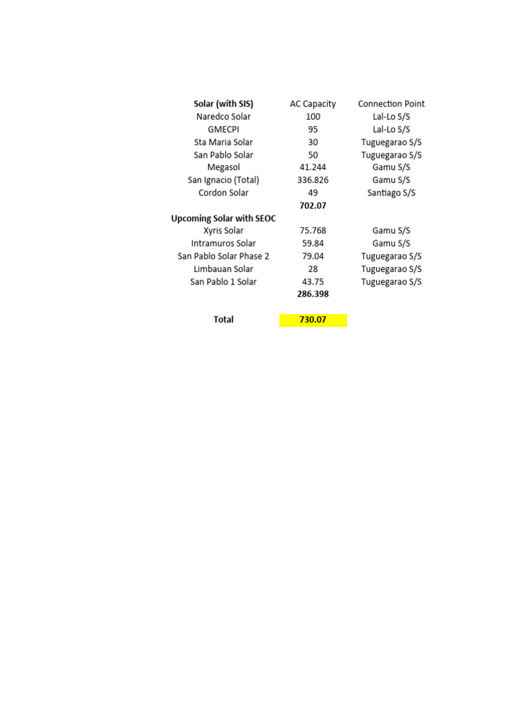 Dispatch Assumptions | PDF