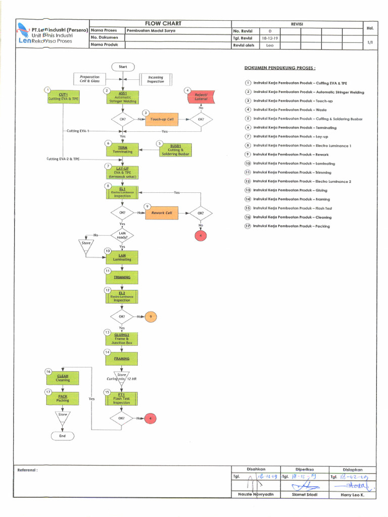 Flowchart Pembuatan Modul Surya | PDF