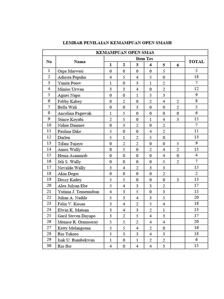 Lembar Penilaian Kemampuan Open Smash | PDF