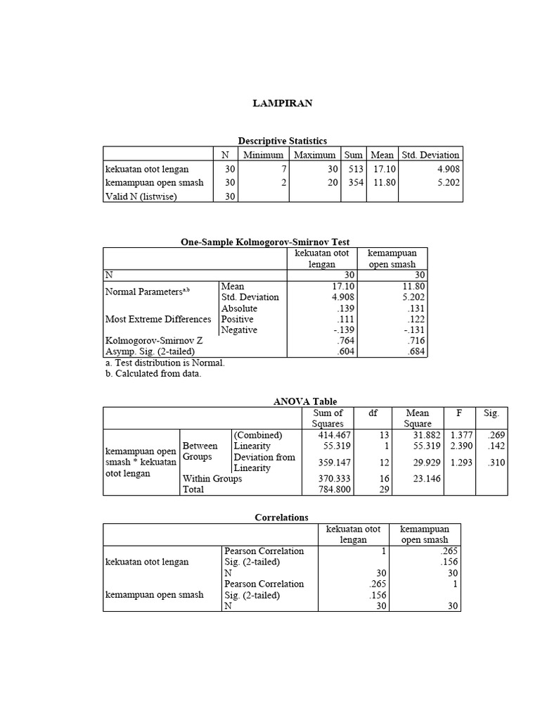 Lampiran Hasil Spss Pdf Errors And Residuals Statistical Inference