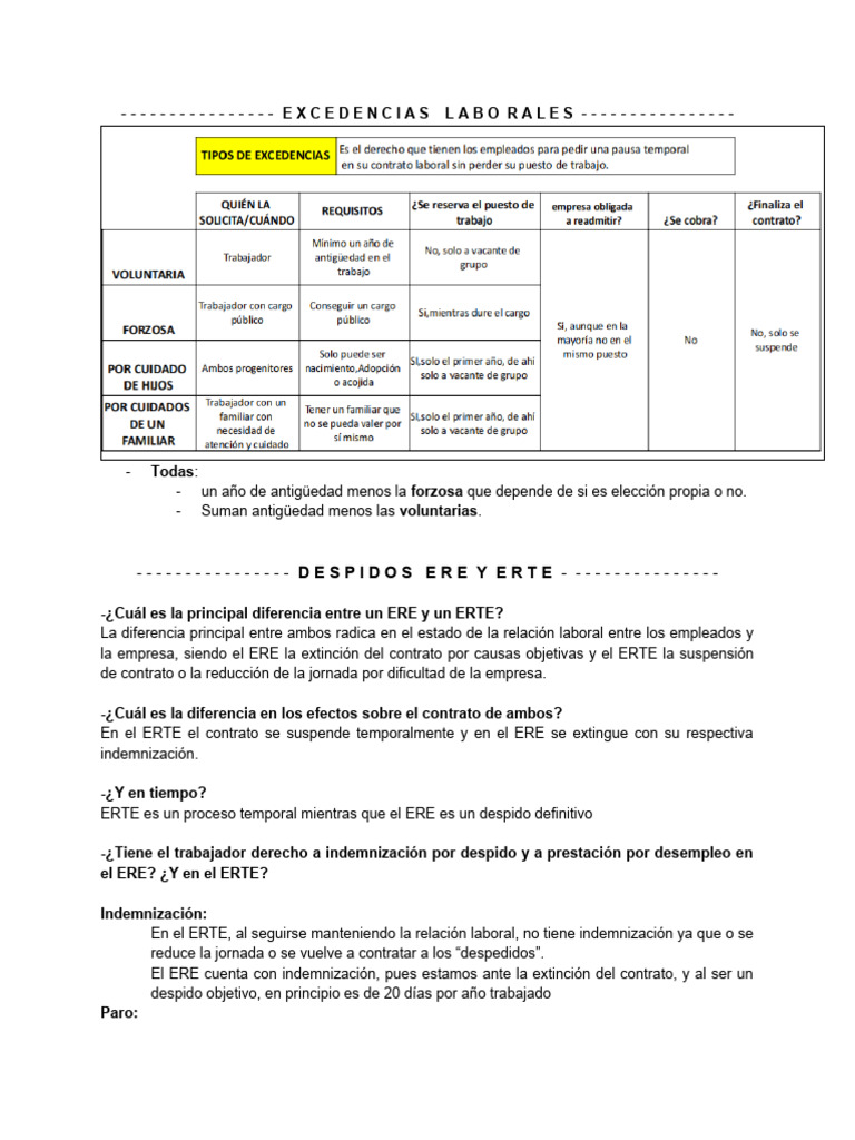 R e S U M e N Fol 1 Grado Superior 3ev | PDF | Desempleo | Economias