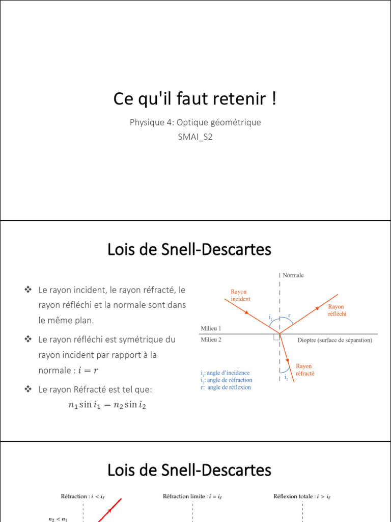 Ce Quil Faut Retenir | PDF | Électromagnétisme | Radiation